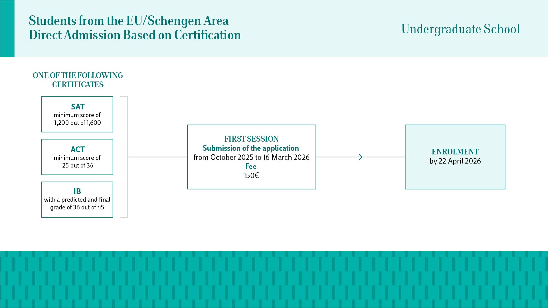 Direct Admission with Certifications to the Bachelor’s and Single-Cycle Master’s Degree ...